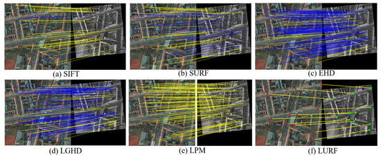 Remote Sensing | Free Full-Text | Automatic Matching of Multimodal Remote Sensing Images via ...