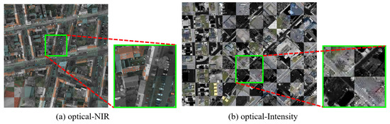 Remote Sensing | Free Full-Text | Automatic Matching of Multimodal Remote Sensing Images via ...