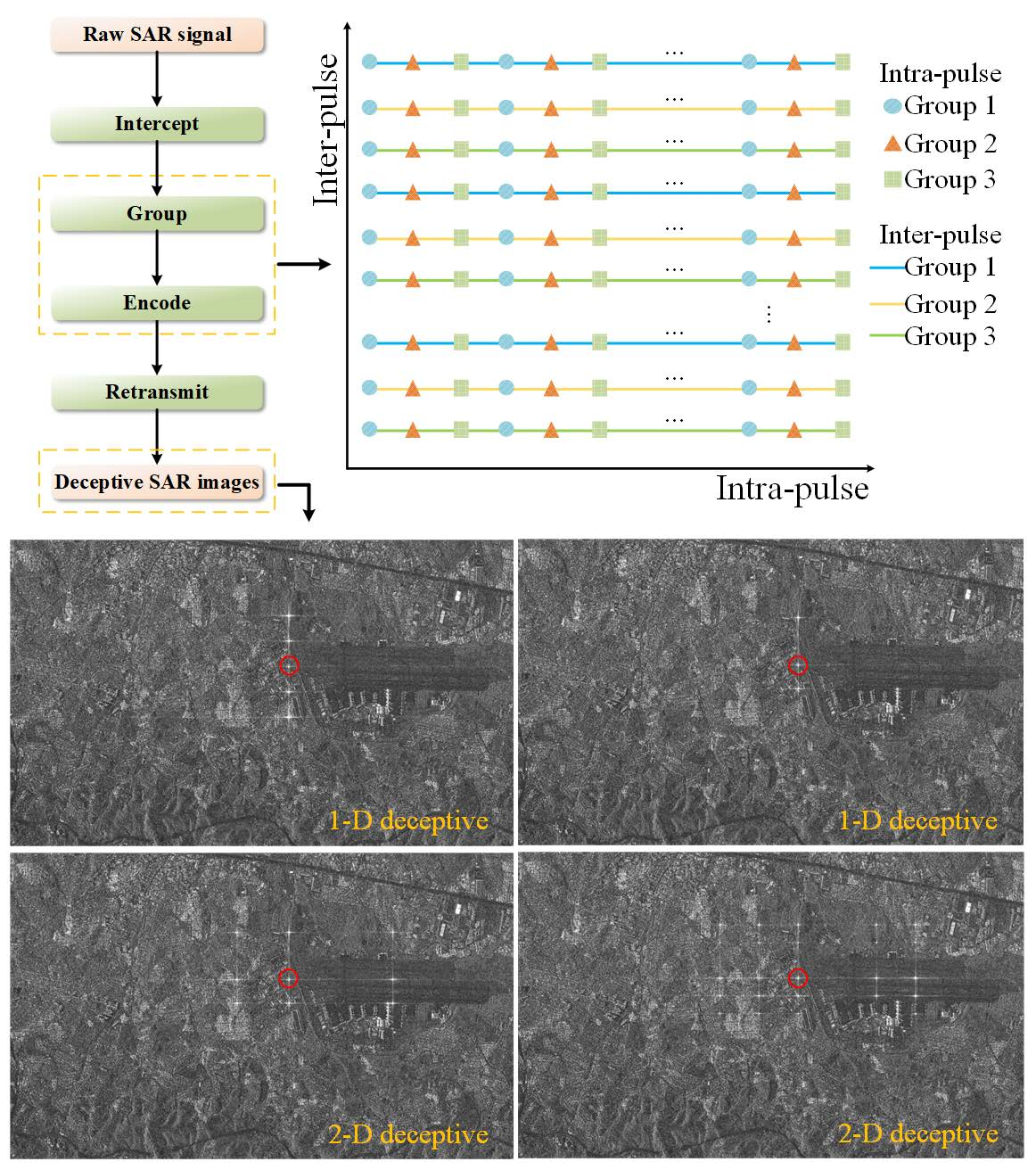 Remote Sensing | Free Full-Text | A Repeater-Type SAR Deceptive Jamming Method Based on Joint ...