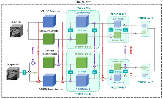 Remote Sensing | Free Full-Text | TRQ3DNet: A 3D Quasi-Recurrent and ...
