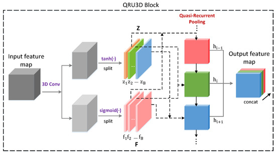 Remote Sensing | Free Full-Text | TRQ3DNet: A 3D Quasi-Recurrent and Transformer Based Network ...