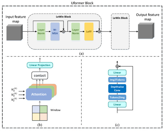 Remote Sensing | Free Full-Text | TRQ3DNet: A 3D Quasi-Recurrent and Transformer Based Network ...