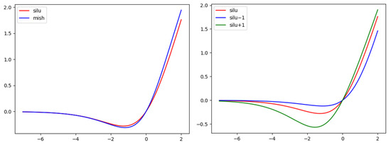 Automatic Detection Method For Loess Landslides Based On Gee And An Improved Yolox Algorithm