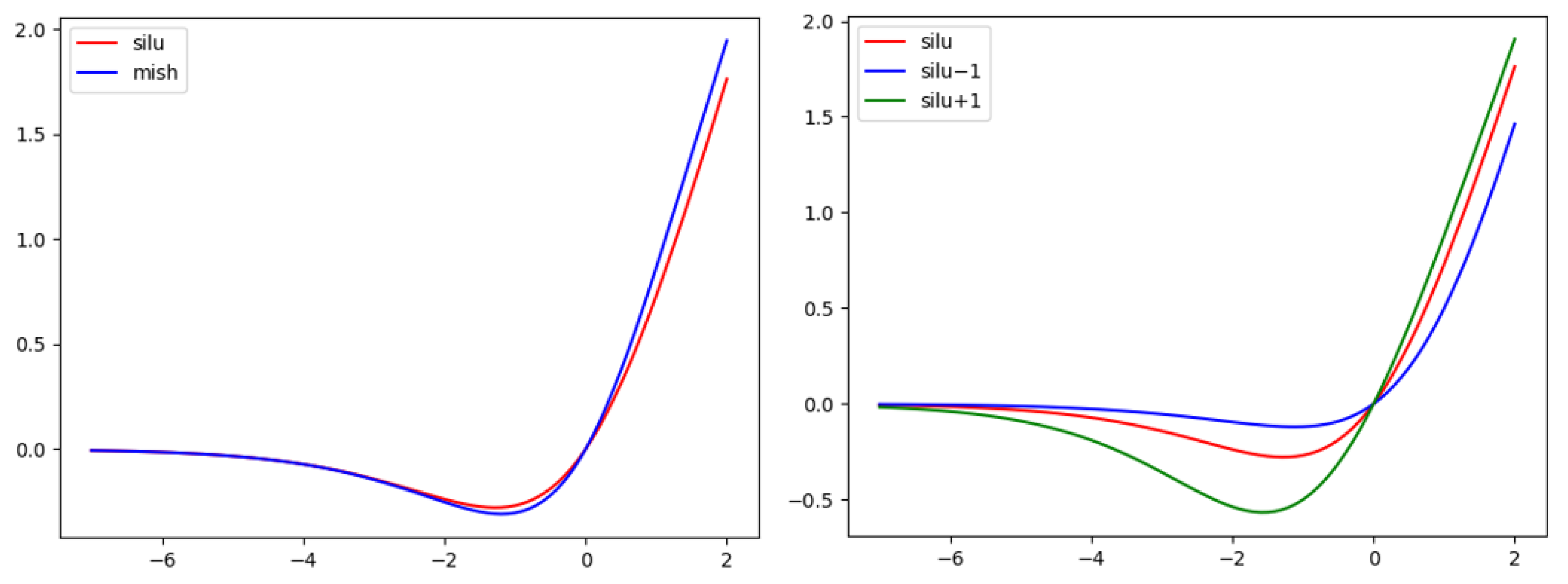 Automatic Detection Method For Loess Landslides Based On Gee And An Improved Yolox Algorithm