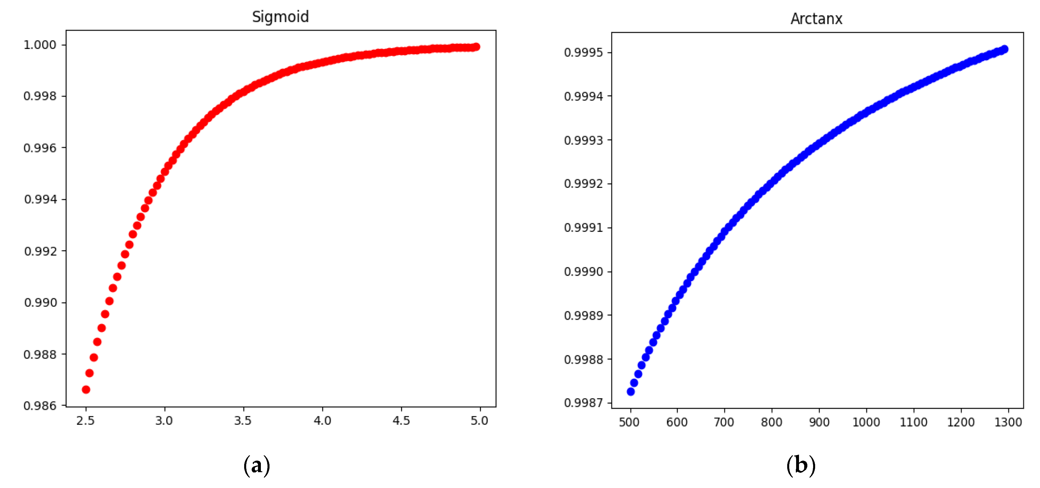 Automatic Detection Method For Loess Landslides Based On Gee And An Improved Yolox Algorithm