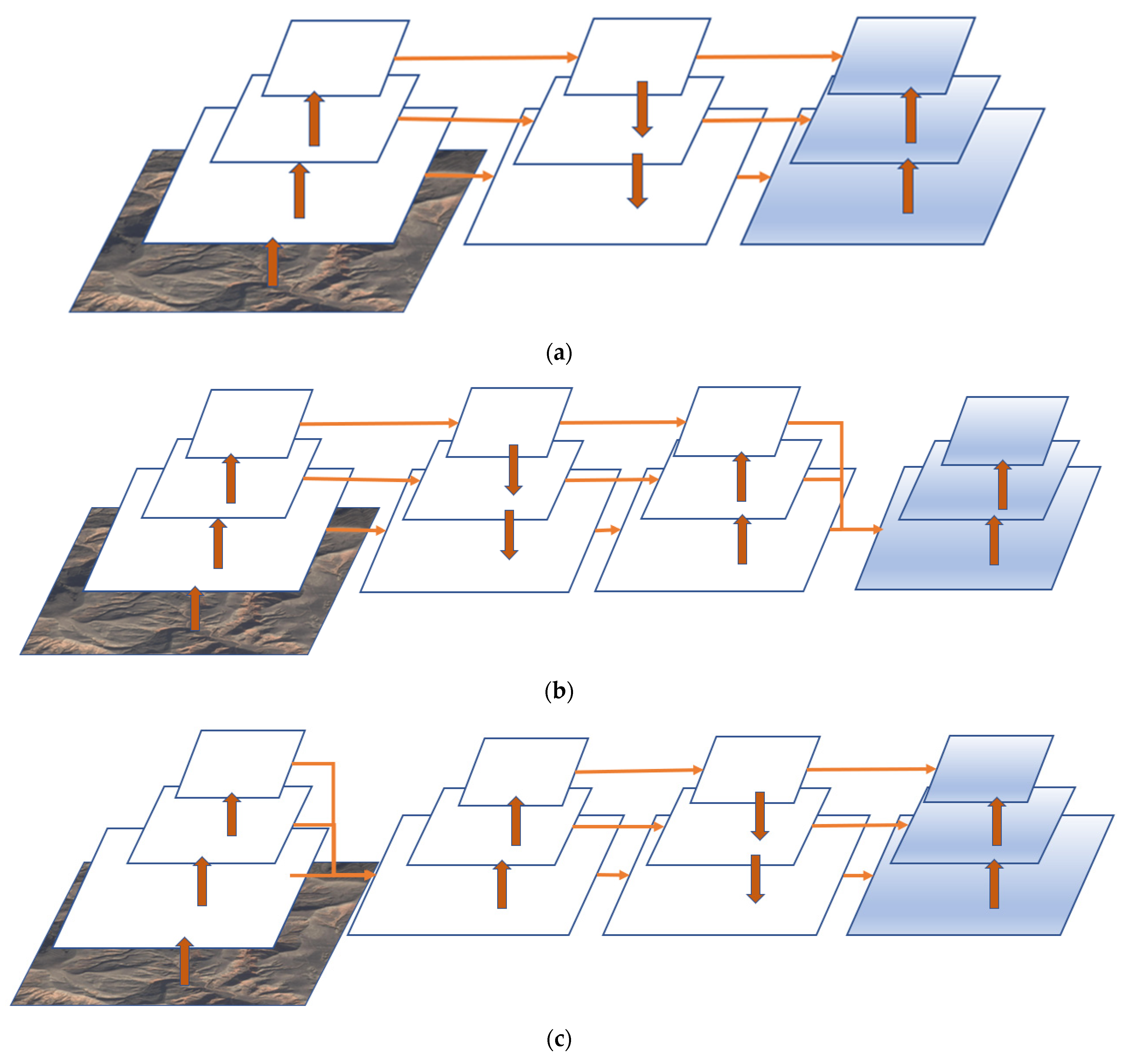 Automatic Detection Method For Loess Landslides Based On Gee And An Improved Yolox Algorithm