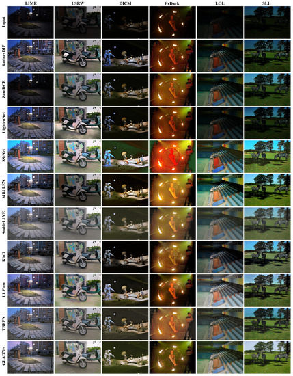 Remote Sensing | Free Full-Text | An Empirical Study on Retinex Methods ...