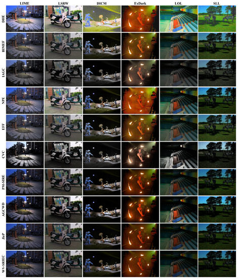 An Empirical Study on Retinex Methods for Low-Light Image Enhancement