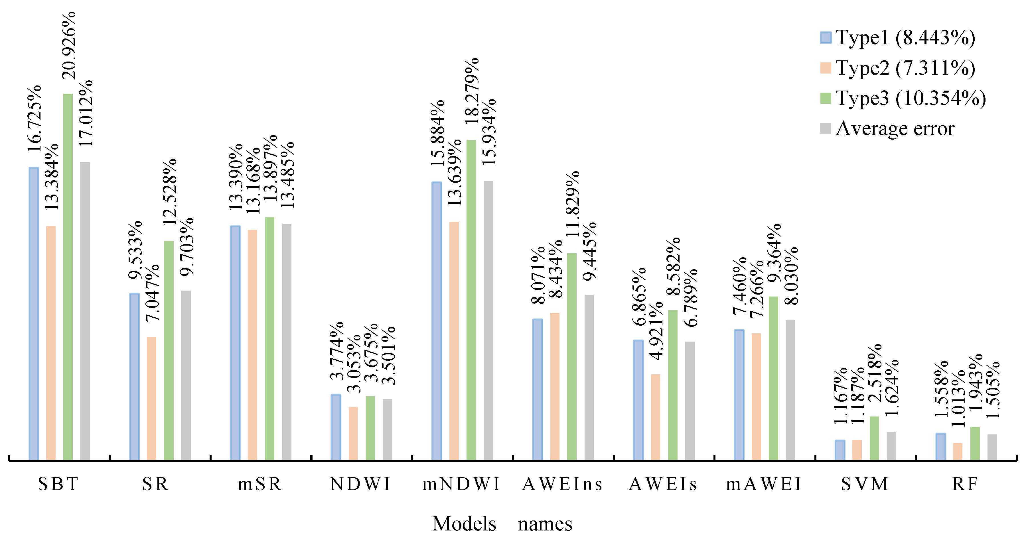 Comparison of Lake Area Extraction Algorithms in Qinghai Tibet Plateau Leveraging Google Earth ...