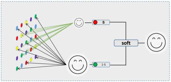 Gated Path Aggregation Feature Pyramid Network for Object Detection in ...