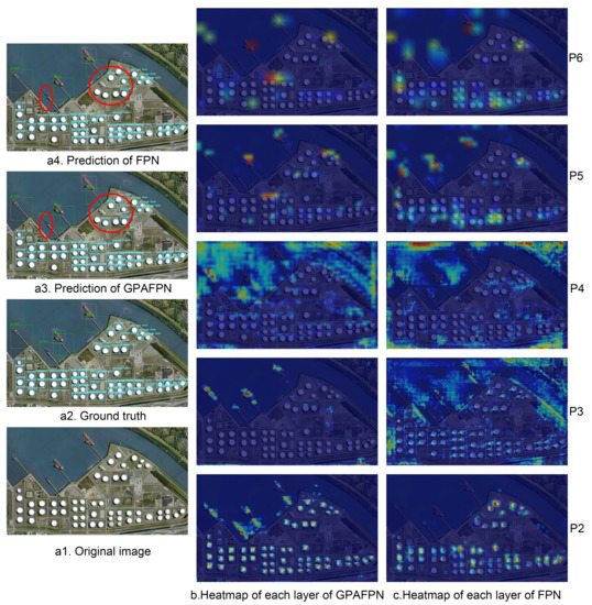 Gated Path Aggregation Feature Pyramid Network for Object Detection in Remote Sensing Images