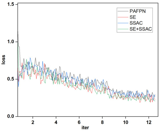 Gated Path Aggregation Feature Pyramid Network for Object Detection in ...