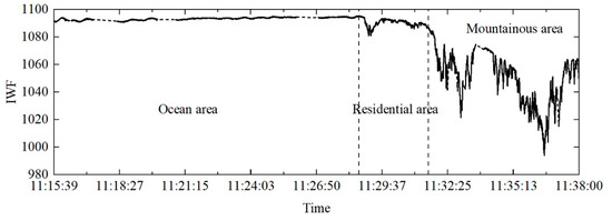 Study on the Impact of the Doppler Shift for CO2 Lidar Remote Sensing