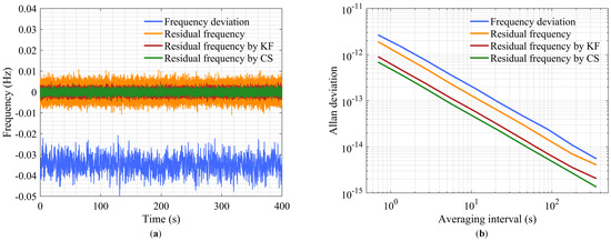 An Advanced Approach to Improve Synchronization Phase Accuracy with Compressive Sensing for LT-1 ...