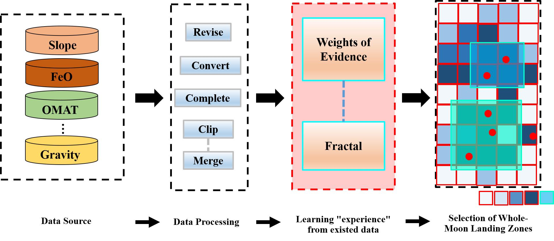 Remote Sensing | Free Full-Text | Selection of Whole-Moon Landing Zones ...