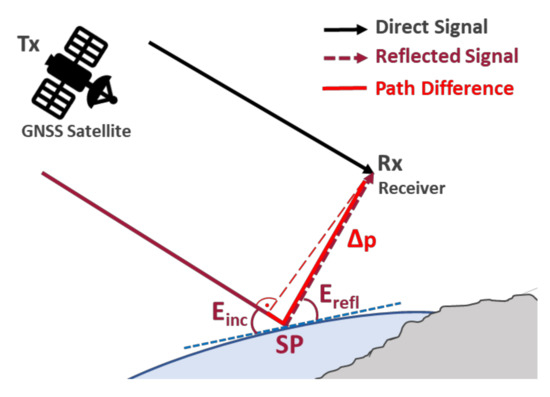 Airborne Coherent GNSS Reflectometry and Zenith Total Delay Estimation over Coastal Waters