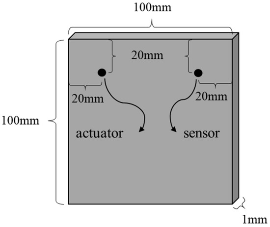 Separation of the Temperature Effect on Structure Responses via LSTM—Particle Filter Method ...