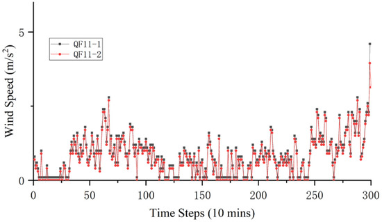 Separation of the Temperature Effect on Structure Responses via LSTM—Particle Filter Method ...