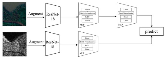 Remote Sensing | Free Full-Text | Multi-Source Remote Sensing Pretraining Based on Contrastive ...