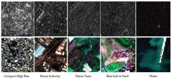 Multi-Source Remote Sensing Pretraining Based on Contrastive Self-Supervised Learning