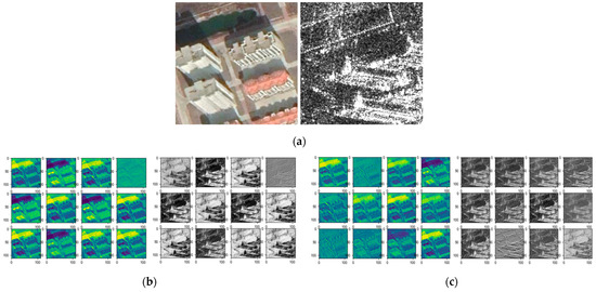 Remote Sensing Free Full Text Multi Source Remote Sensing Pretraining Based On Contrastive