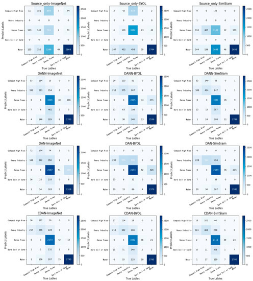 Remote Sensing Free Full Text Multi Source Remote Sensing Pretraining Based On Contrastive