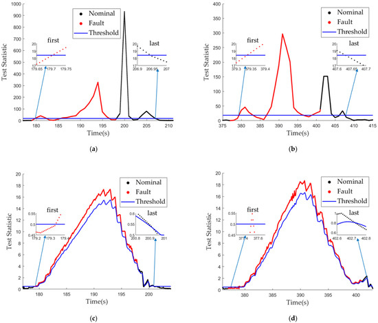 Remote Sensing | Free Full-Text | 3D LiDAR Aided GNSS/INS Integration Fault Detection ...