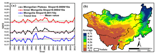 Historical and Future Changes in Extreme Climate Events and Their ...
