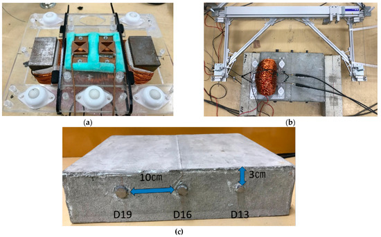 Nondestructive Evaluation of Localized Rebar Corrosion in Concrete ...