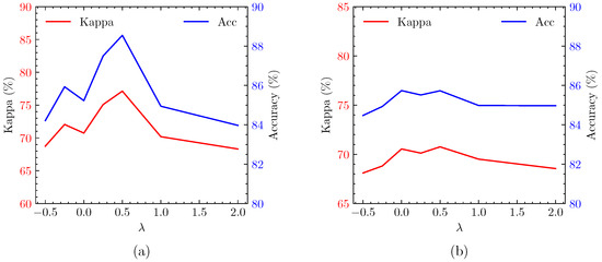 An Efficient Feature Extraction Network for Unsupervised Hyperspectral ...
