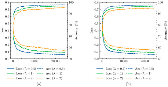 An Efficient Feature Extraction Network for Unsupervised Hyperspectral ...