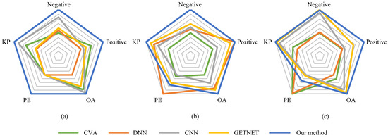 An Efficient Feature Extraction Network for Unsupervised Hyperspectral ...