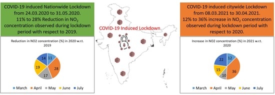 Remote Sensing | Free Full-Text | Geospatial Technology-Based Analysis ...