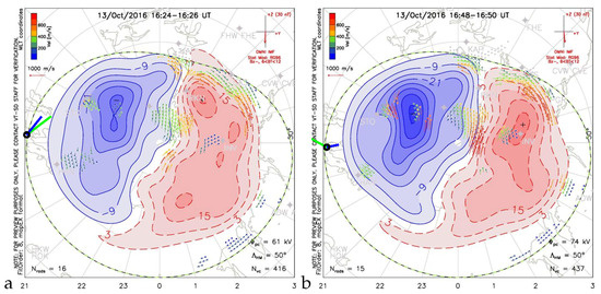 Determining Ionospheric Drift and Anisotropy of Irregularities from ...