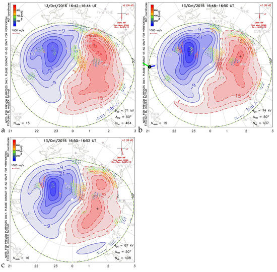 Determining Ionospheric Drift and Anisotropy of Irregularities from ...