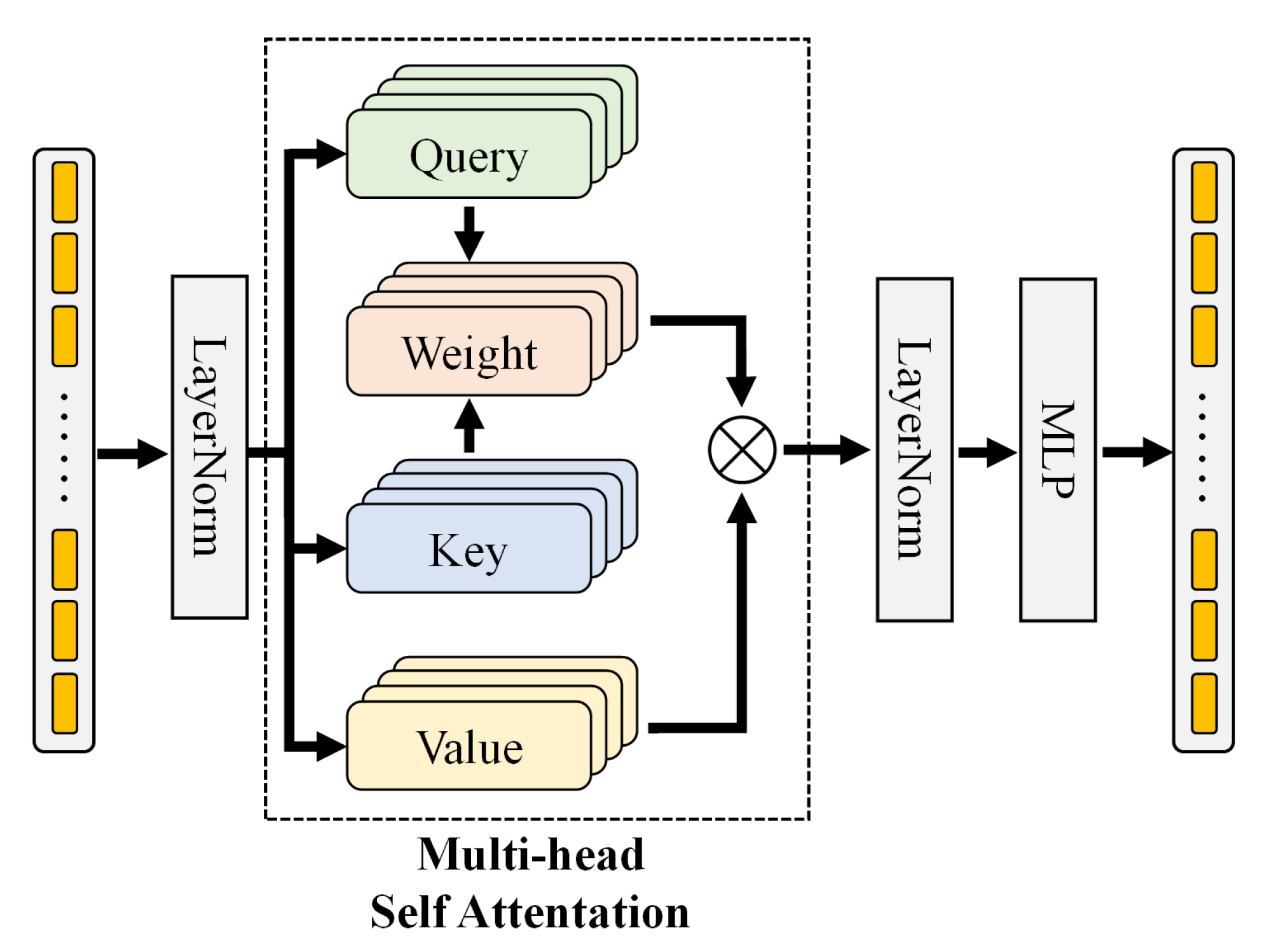 Remote Sensing | Free Full-Text | Land Cover Classification for ...