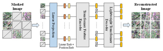 Land Cover Classification for Polarimetric SAR Images Based on Vision Transformer