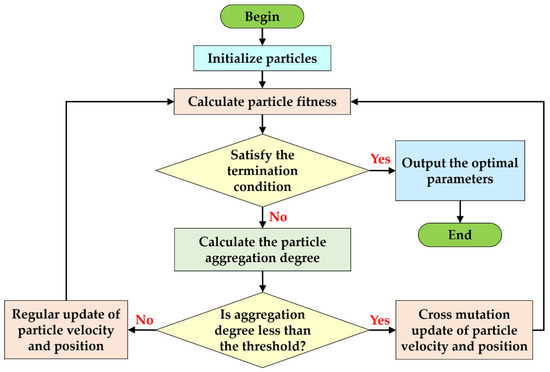 3D Sea Surface Electromagnetic Scattering Prediction Model Based on ...