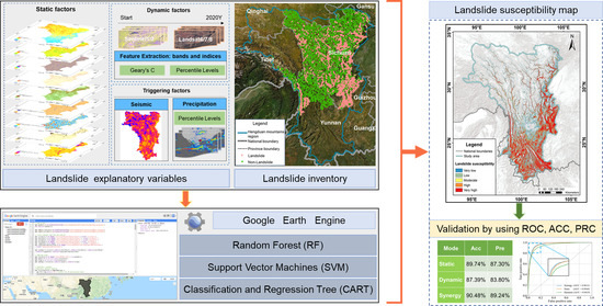 Remote Sensing | Free Full-Text | A Data-Driven Model on Google Earth Engine for Landslide ...