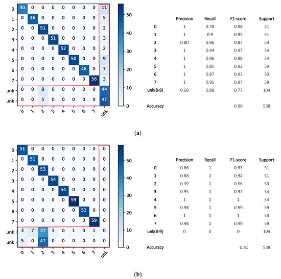 Proportional Similarity-Based Openmax Classifier for Open Set Recognition in SAR Images