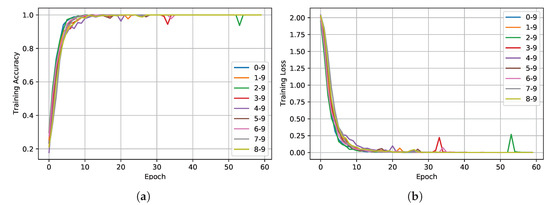 Remote Sensing | Special Issue : SAR-Based Signal Processing and Target Recognition