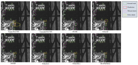 SEAN: A Simple and Efficient Attention Network for Aircraft Detection ...