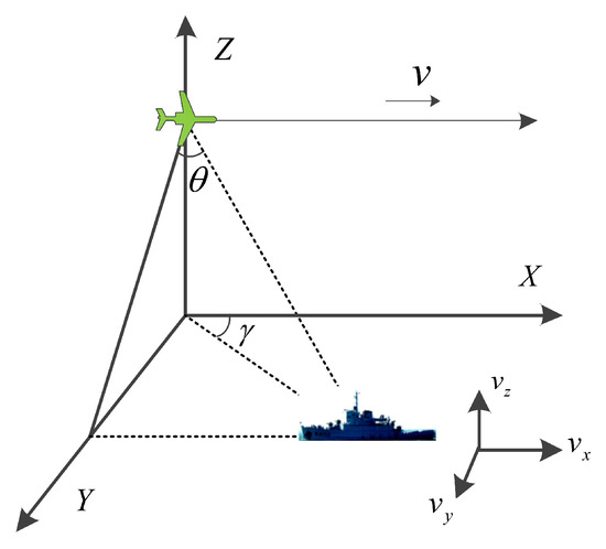 A Ship Detection and Imagery Scheme for Airborne Single-Channel SAR in ...