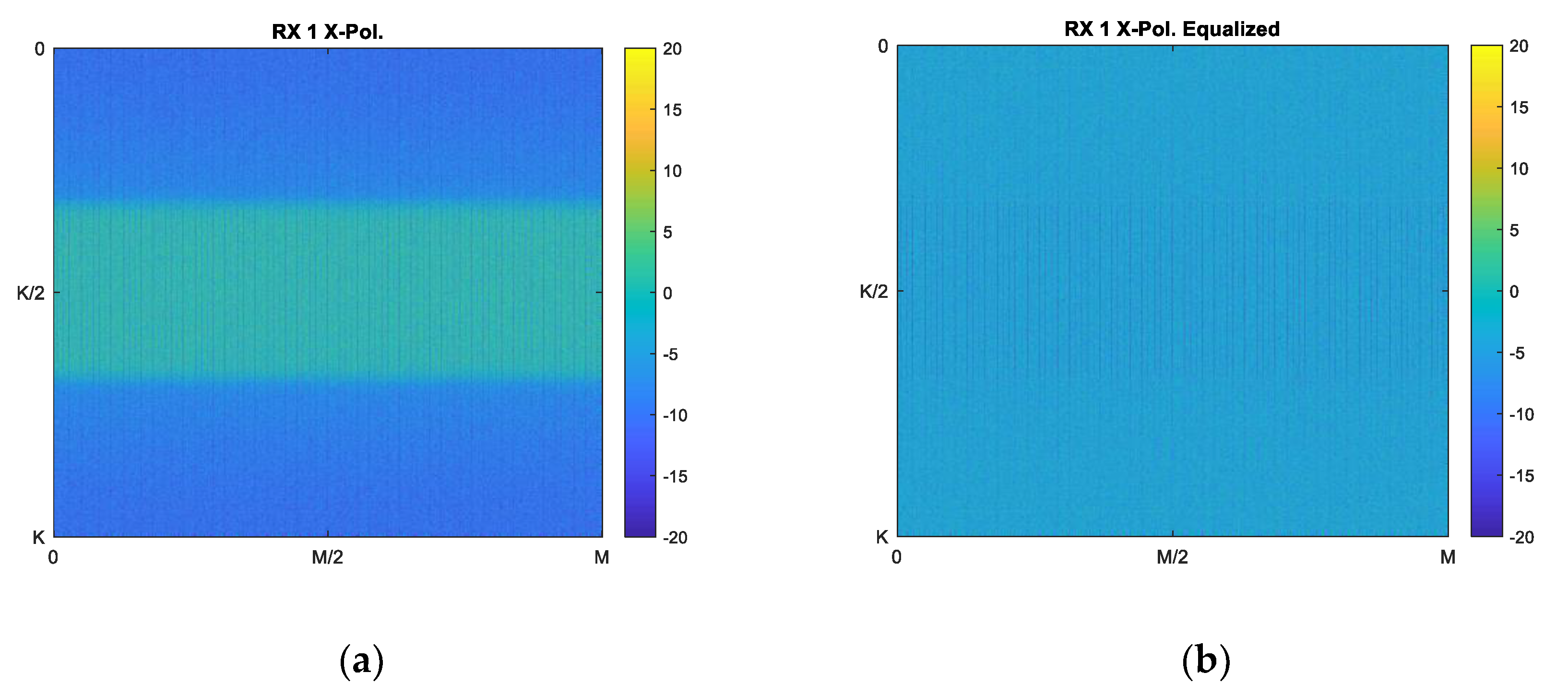 RFI Detection and Mitigation for Advanced Correlators in ...