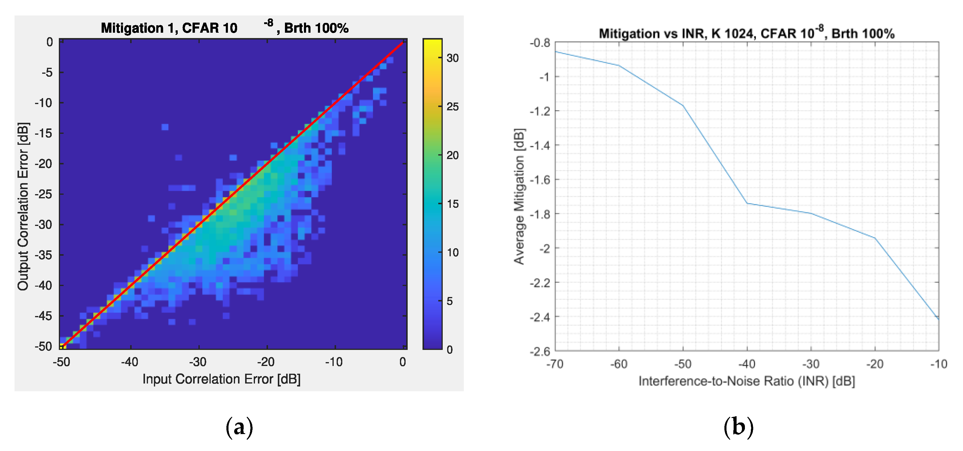 Rfi Detection And Mitigation For Advanced Correlators In Interferometric Radiometers
