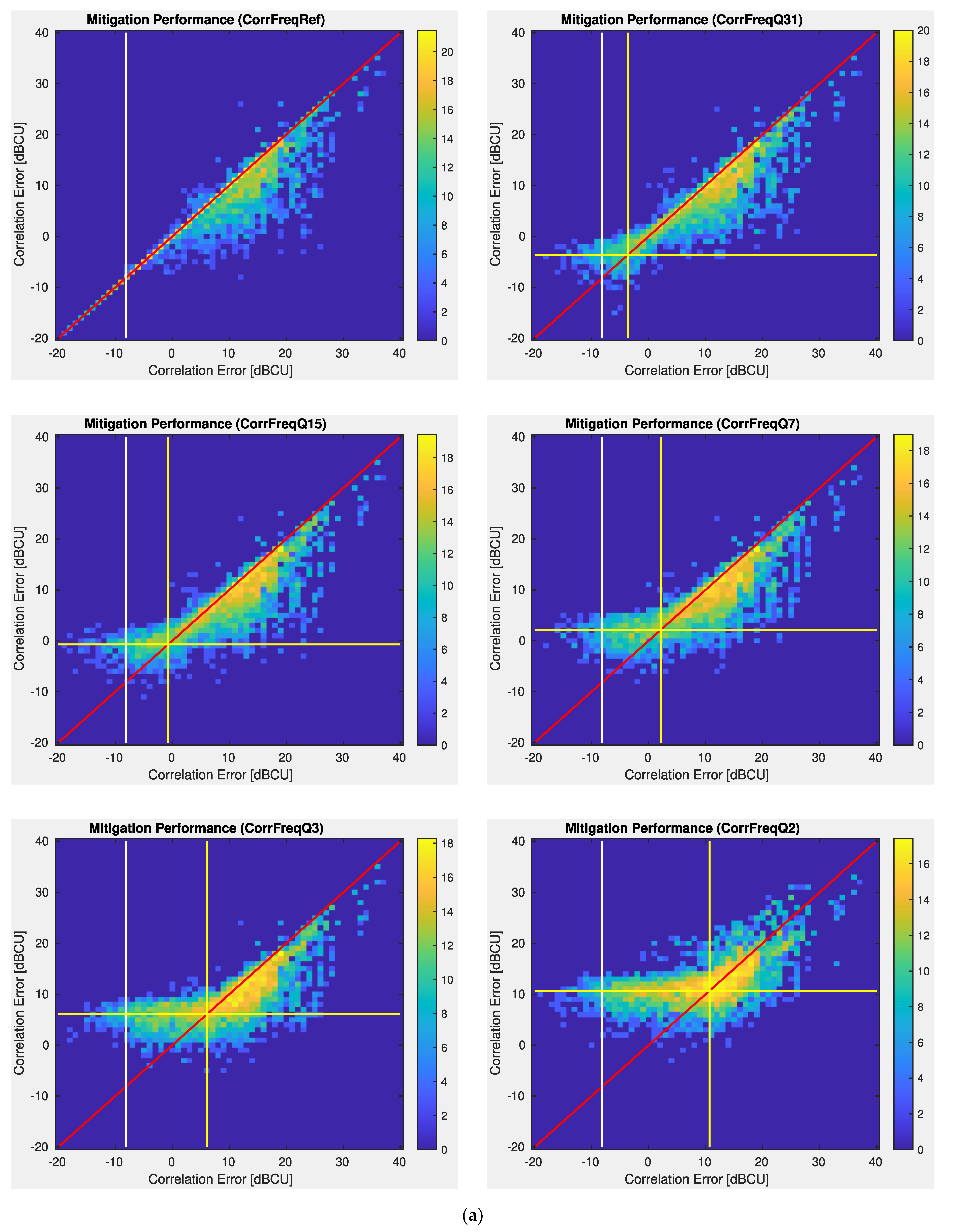 RFI Detection and Mitigation for Advanced Correlators in Interferometric Radiometers