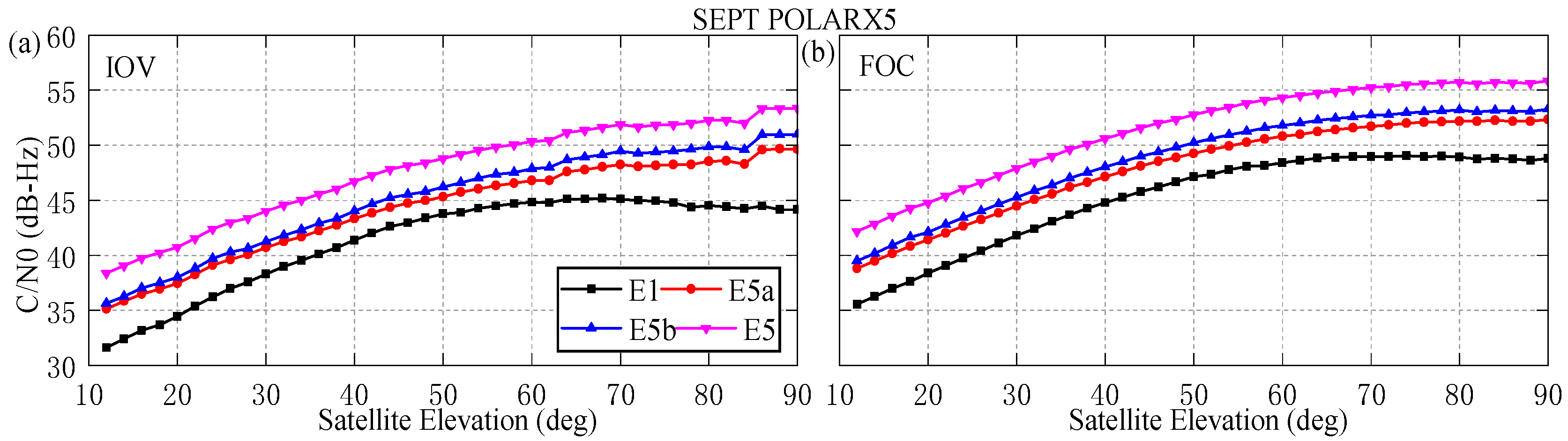 Assessment of Galileo FOC + IOV Signals and Geometry-Based Single-Epoch ...
