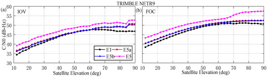 Assessment of Galileo FOC + IOV Signals and Geometry-Based Single-Epoch ...