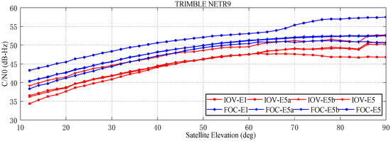Assessment of Galileo FOC + IOV Signals and Geometry-Based Single-Epoch ...