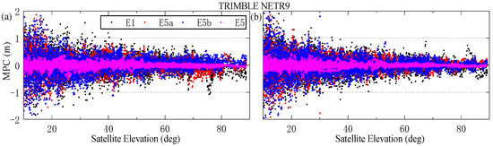Assessment of Galileo FOC + IOV Signals and Geometry-Based Single-Epoch ...